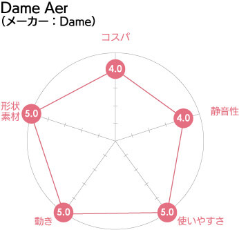 バイブコレクター桃子の大人のおもちゃレポ「Dame Aer」 | アダルトグッズの通販なら「エムズ」