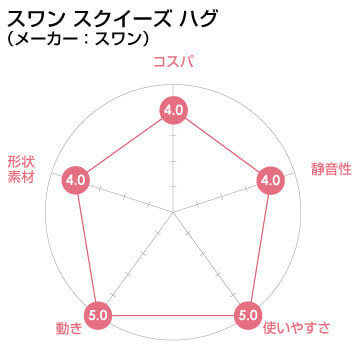 バイブコレクター桃子の大人のおもちゃレポ 「Swan Squeeze Hug」 | 大人のデパートエムズ